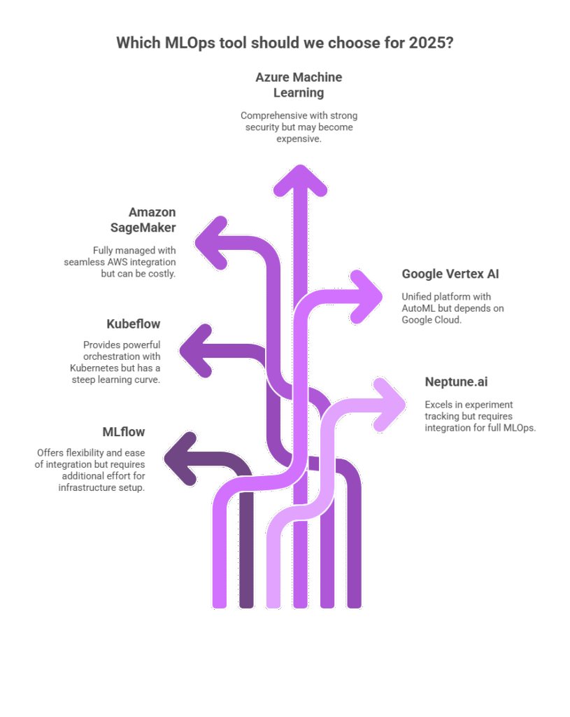 The best MLOps tools of 2025 – comparison and recommendations - MLops ...