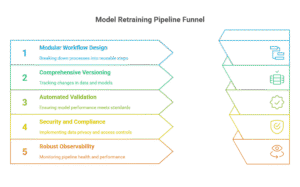 Automatic Model Retraining: When and How to Do It? - MLops, Data Science